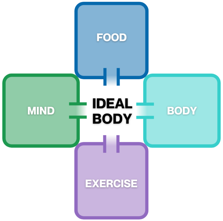 Ideal Body Meaning: What It Really Looks Like After 40